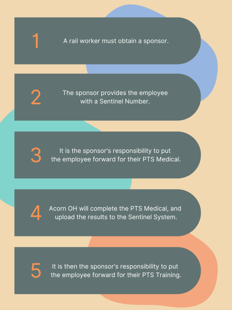 Why you need a Sponsor AND a Sentinel Number | PTS Medical
